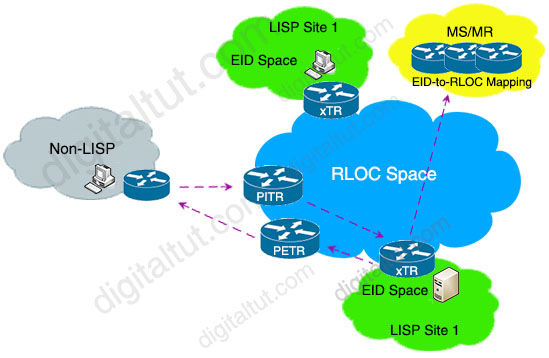 ENCOR Training » LISP Tutorial ENCOR Training » LISP Tutorial